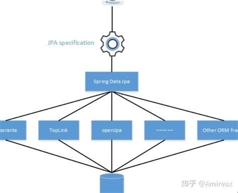 卓景京 干货集：什么是mybatis？它的特点是什么？ 知乎