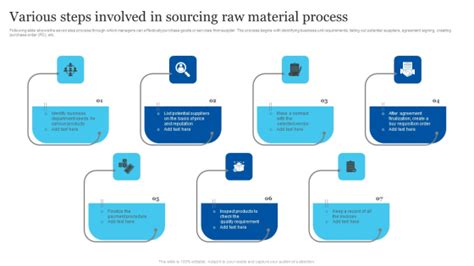 Various Steps Involved In Sourcing Raw Material Process Infographics PDF PowerPoint Templates