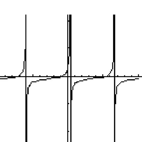 Pdf Extended Tanh Function Method For Finding Travelling Wave Solutions Of Some Nonlinear