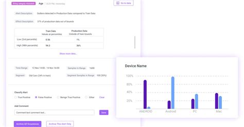 Deepchecks On Linkedin As A Machine Learning Data Science Engineer Want To Get Notified About