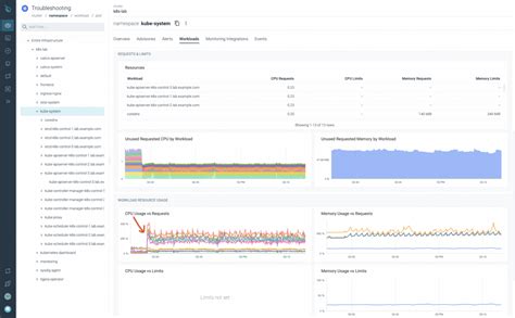 How To Monitor Kubernetes Control Plane With Sysdig Sysdig