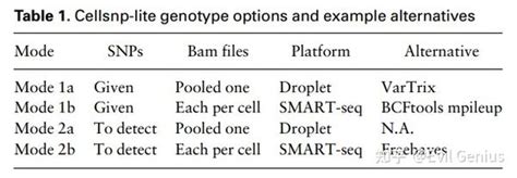 10x单细胞空间数据分析之snp检测篇 知乎