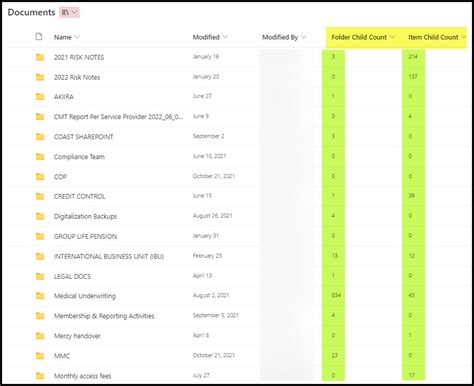productivity tip when using folders in sharepoint views from veronique