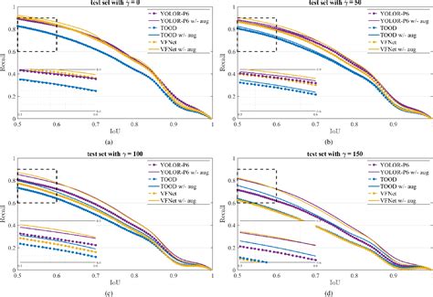 Augmentation Of Atmospheric Turbulence Effects On Thermal Adapted