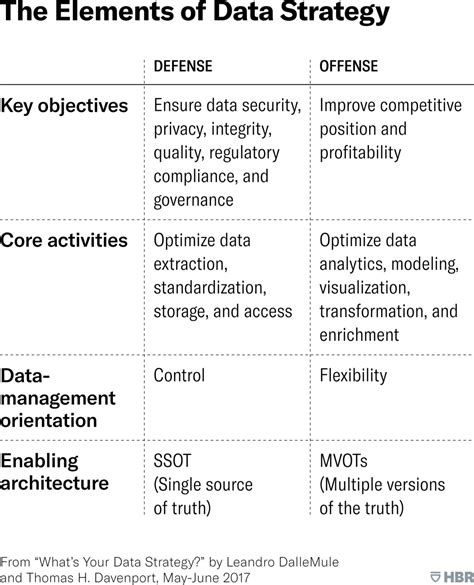 Objectstorage Datalakes Minio