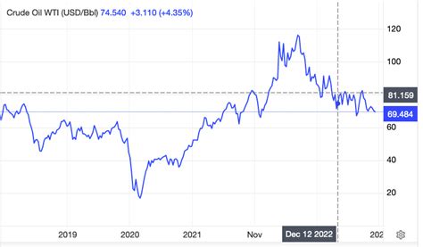 Ksa Positioned To Outperform Other Emerging Markets Seeking Alpha