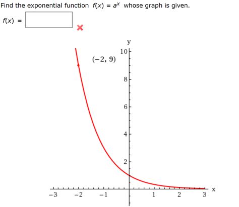 Answered Find The Exponential Function F X A Bartleby