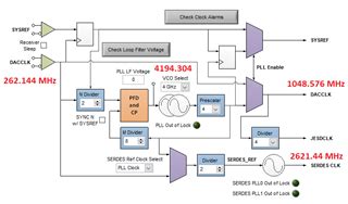 DAC38J82 DAC Gives An Error Read Empty FIFO Is Empty Data Converters Forum Data