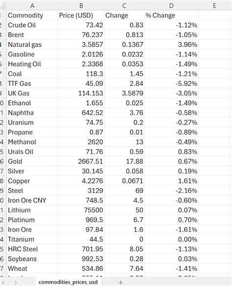 Use Python To Provide Fast And Reliable Web Scraping By Cyberdad87 Fiverr