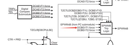 TMS F Some Issues When Configuring The CMPSS Module When Using The MotorContorl SDK