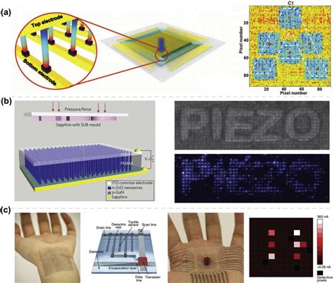 High Resolution Pressure Sensor Arrays A Self Powered Large Array