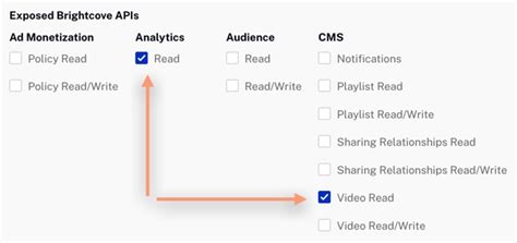 Overview Analytics Api V1