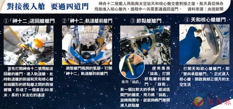 對接後入艙 要過四道門 香港文匯報