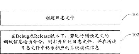 Method And Device For Generating Debug Log Eureka Patsnap