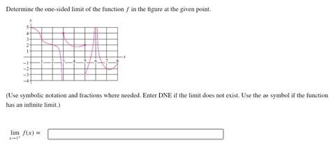 Solved Determine The One Sided Limit Of The Function F In