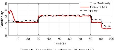 Figure 1 From Multi Target Localization And Tracking Using Tdoa And Aoa Measurements Based On