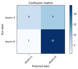 Machine Learning With Python Data Science Notes