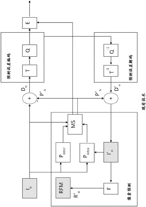 Video Coding With Helper Data For Spatial Intra Prediction Eureka Patsnap