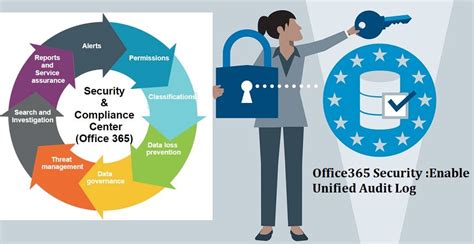 Microsoft Office 365 Security Recommendations Enable Unified Audit Log Ual