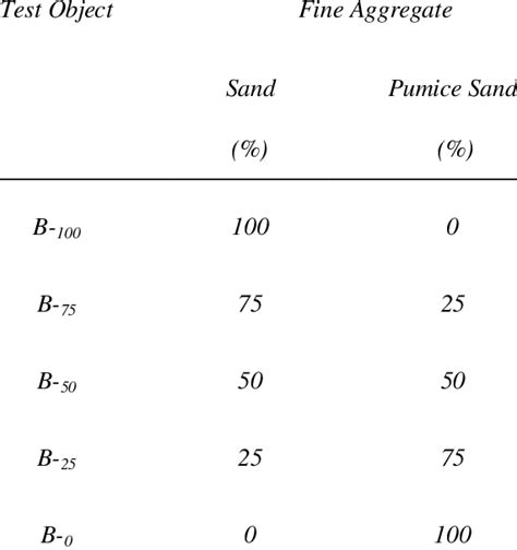 the material composition of the test object with the coarse aggregate