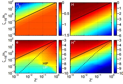 Fractional Abundances In The Z ′ Versus ζ {−16} N3 Plane For I {uv} Download Scientific