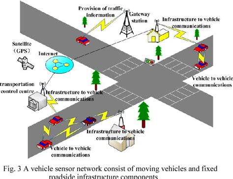 figure 3 from multi source information fusion for drowsy driving detection based on wireless