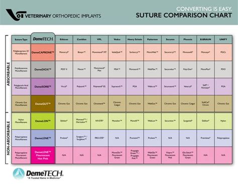 Suture Comparison Chart Pdf