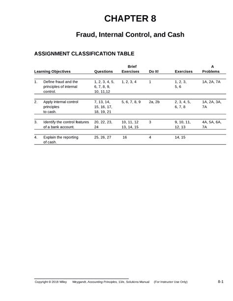 Chapter 8 Accounting Principles 13th Edition Solution Manual Chapter 8 Fraud Internal Control