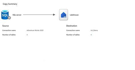 How To Bring Sql Server Data Into Microsoft Fabric By Nikola Ilic