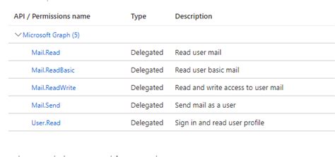 Access Is Denied Check Credentials And Try Again Error Getting When
