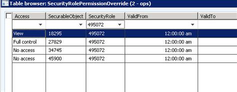 Peng S Dynamics AX Override Permissions In A Role