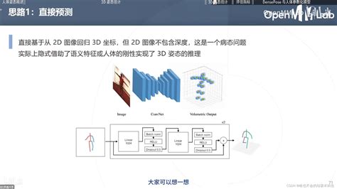 Day2人体姿态估计与mmposemmpose人体姿态识别 Csdn博客