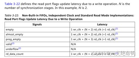 Fpga:fifo在native模式下使用注意事项fifo Srst Csdn博客 Fpga:fifo在native模式下使用注意事项fifo Srst Csdn博客