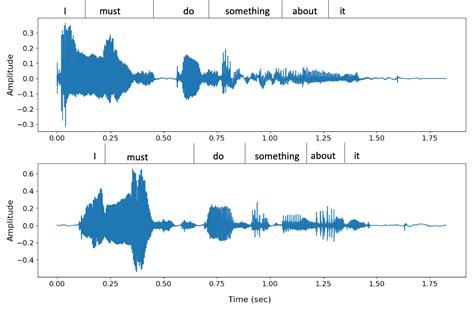 [논문리뷰 speech] neural codec language models are zero shot text to