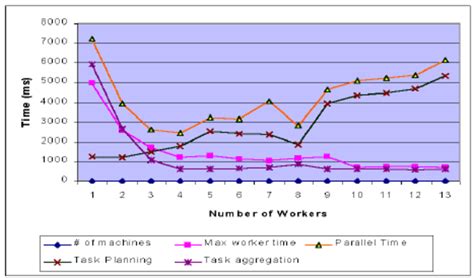 Scalability Analysis Option Pricing Application Download Scientific