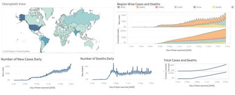 Pranav Arora On Linkedin Tableau Datavisualizations Dataanalytics