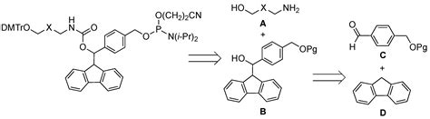 Molecules Free Full Text Development Of Phosphoramidite Reagents For The Synthesis Of Base