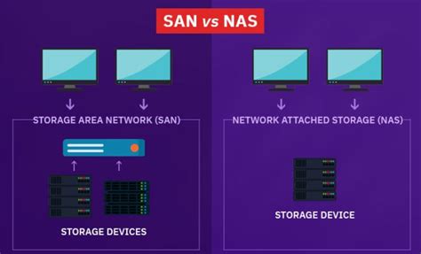 SAN Vs NAS The Tech Edvocate