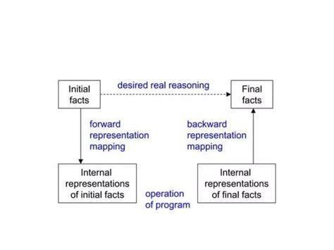 Knowledge Representationpptx