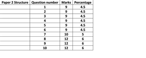 What Is The Pass Mark For Cxc Maths Fabalabse