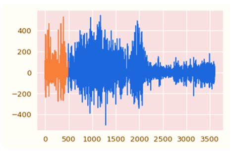 An Efficient Hybrid Model For Patient Independent Seizure Prediction