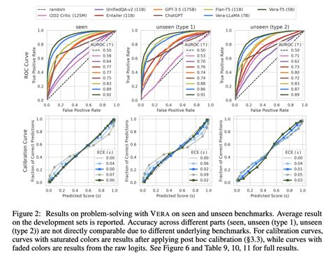 爱可可ai前沿推介59 知乎