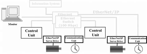 Workshop Based On Ethernet IP Protocol The Workshop In Fig Download Scientific Diagram