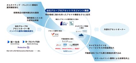 Business｜第一生命保険株式会社 基幹職採用サイト2027