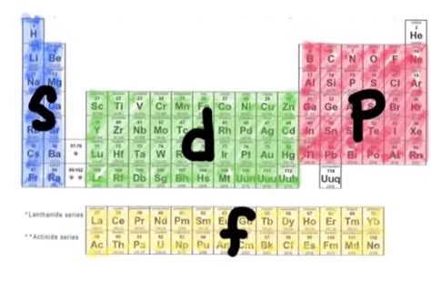 Spdf Blocks Explained For Beginners Shortcuts Youll Never Forget