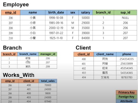 Python Ide介紹 Python 程式碼最好的方式莫過於使用整合開發環境（ide）了 Ide 是開發者建立程式時使用的軟體包。它通過簡單的使用者介面整合多個高度關聯的元件，從而最大化