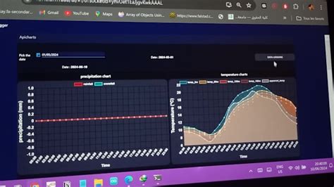 make custom nodered flows and interactive dashboards for iot automation by semmamemalak fiverr