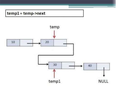 Linked List Insertion And Deletion Pptx Programming Languages