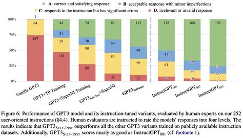 开源 Llm 革命之 2：stanford 研究团队发布基于 Llama 微调的 Alpaca 模型，仅花费不到 500 美元