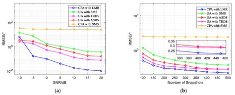Joint Estimation Method Of Dod And Doa Of Bistatic Coprime Array Mimo